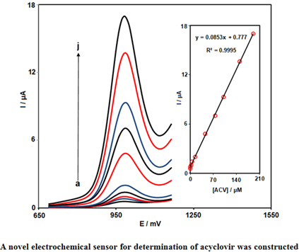Voltammetric Sensor for Acyclovir Determination Based on MoSe2/rGO ...